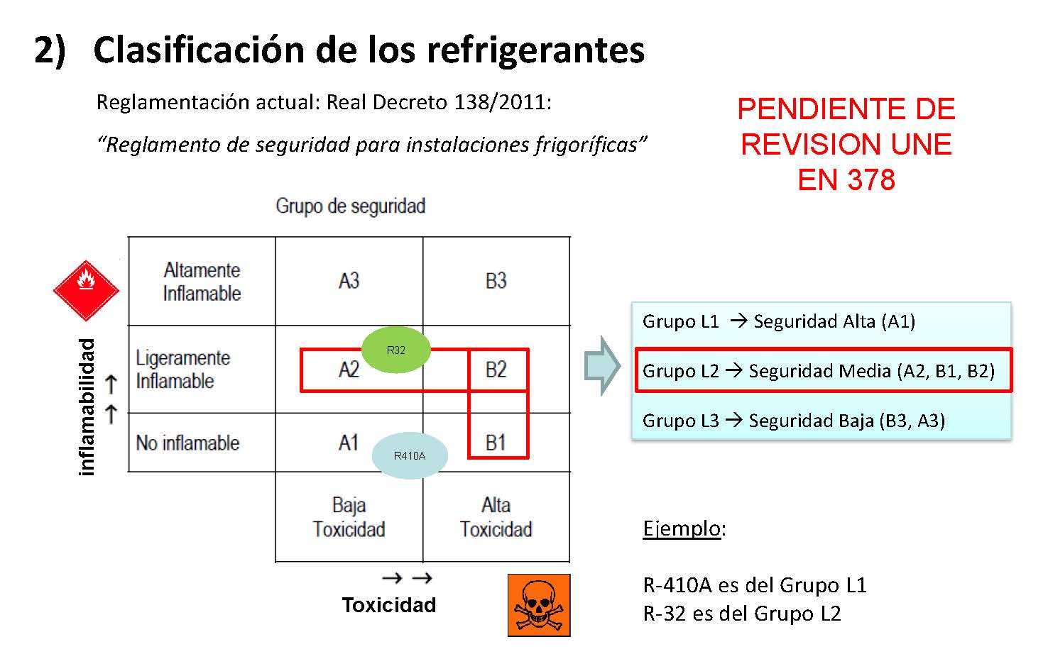 Nueva normativa para gas R-32 Real Decreto ley 20/2018